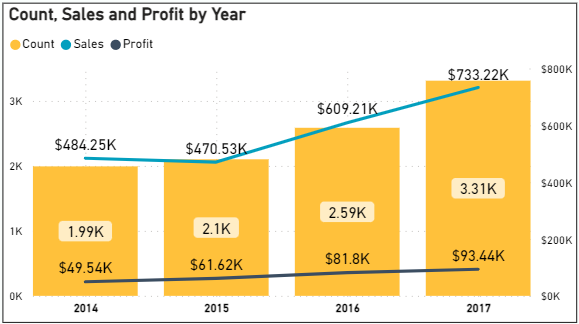 GitHub - hridayav99/Superstore-Analysis