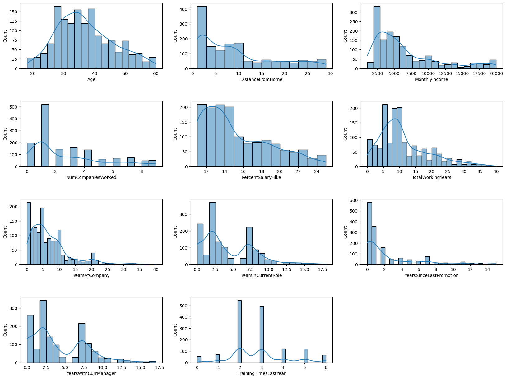 GitHub - hridayav99/Employee-Attrition-Analytics-and-Prediction