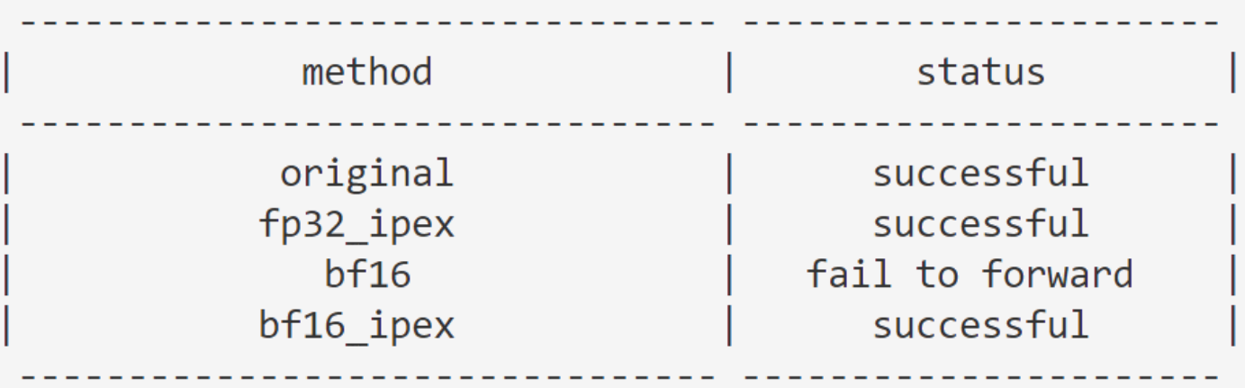 Nano : reason for DeepViT BF16 fail to forward · Issue #6611 · intel/ipex-llm · GitHub