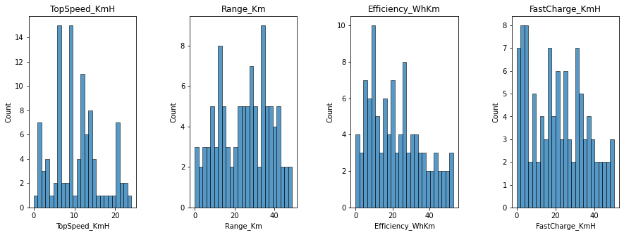 GitHub - AbhirupB/EV-Market-Segmentation