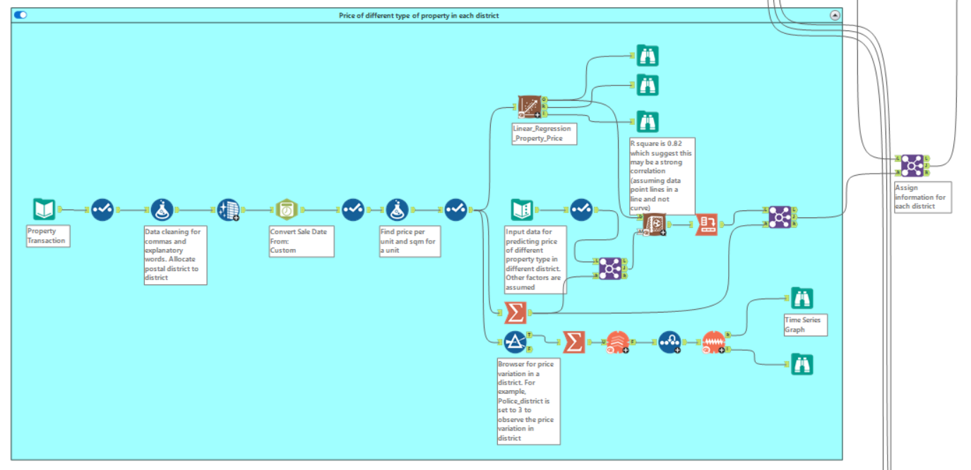 GitHub - guptarjun117/Alteryx-and-Tableau-Datathon-Files: Datathon ...