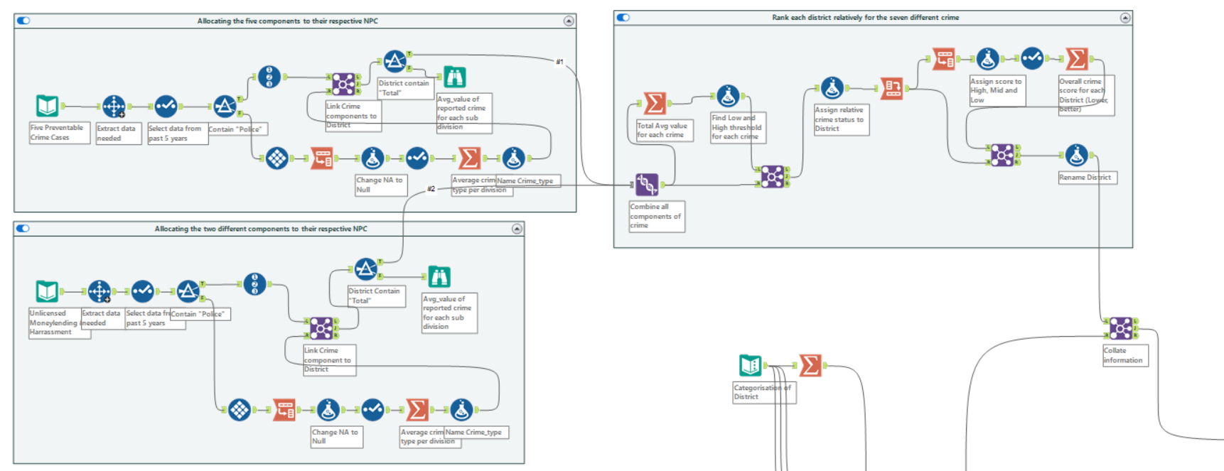 GitHub - guptarjun117/Alteryx-and-Tableau-Datathon-Files: Datathon ...