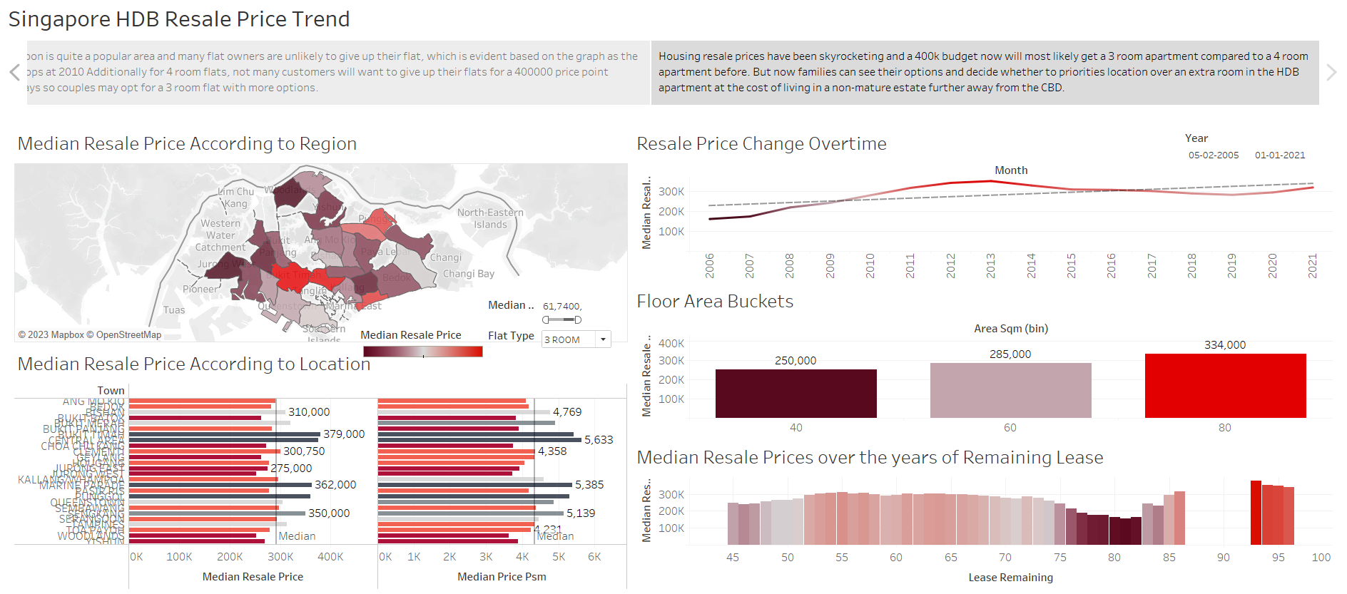 GitHub - guptarjun117/Alteryx-and-Tableau-Datathon-Files: Datathon Competition Files ~ 2023