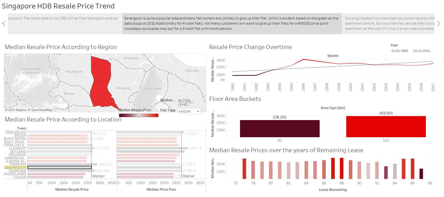 GitHub - guptarjun117/Alteryx-and-Tableau-Datathon-Files: Datathon Competition Files ~ 2023
