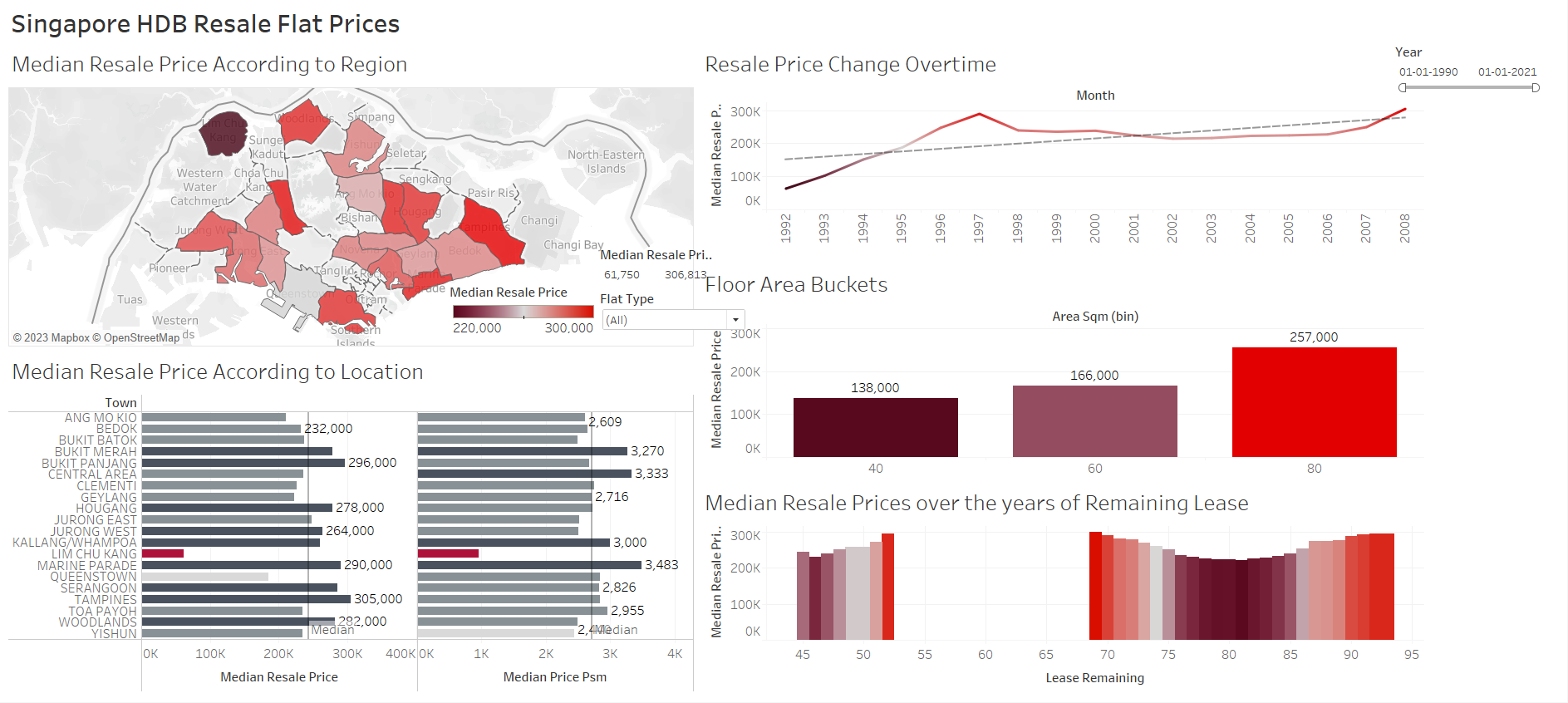 GitHub - guptarjun117/Alteryx-and-Tableau-Datathon-Files: Datathon ...