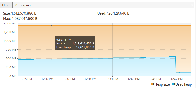 Tomcat heap space grows out of control with redeloyments · Issue #189 ...