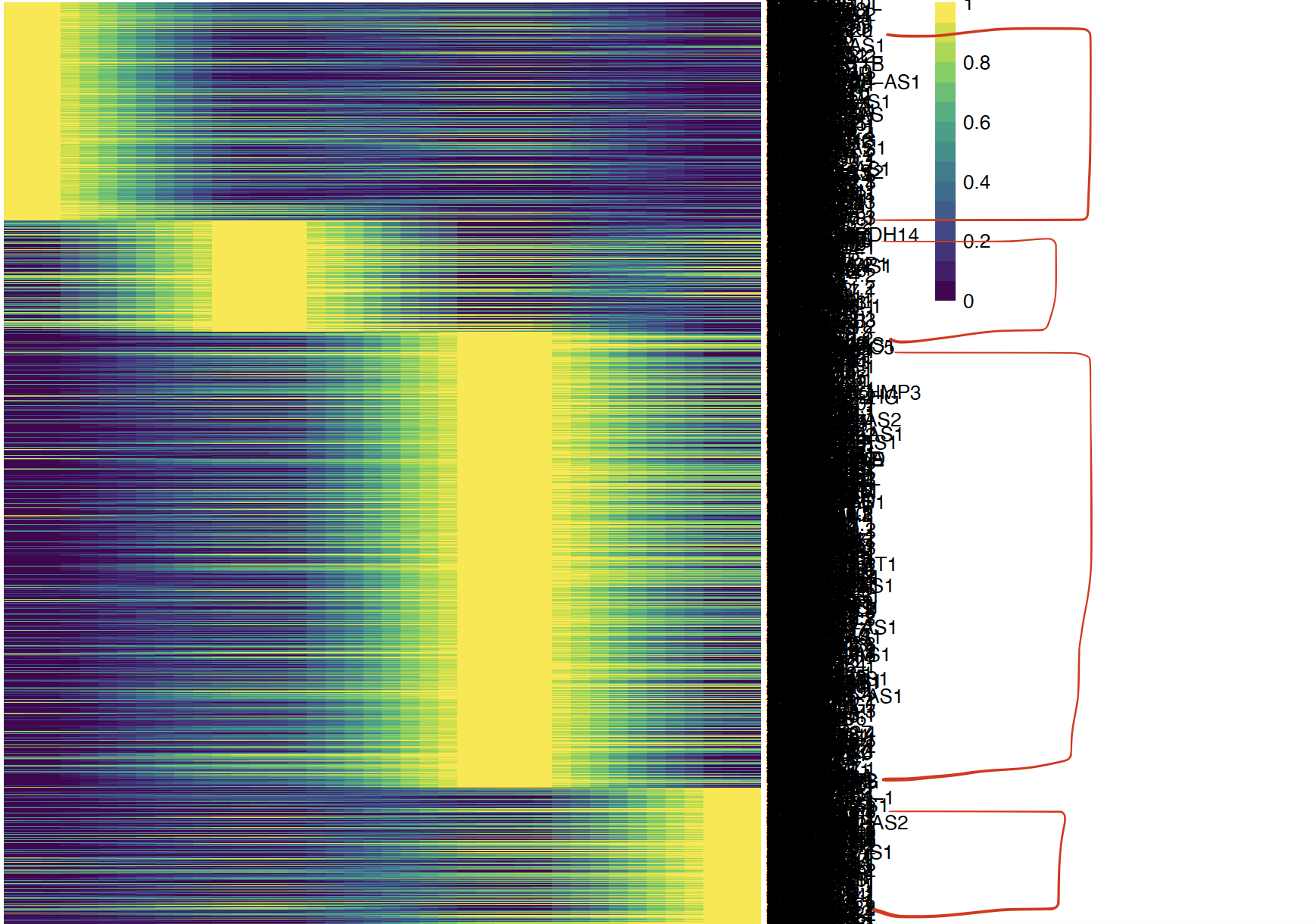 Extract Gene List Showing Specific Trajectory Pattern · Issue 37 · Themilolabspata2 · Github
