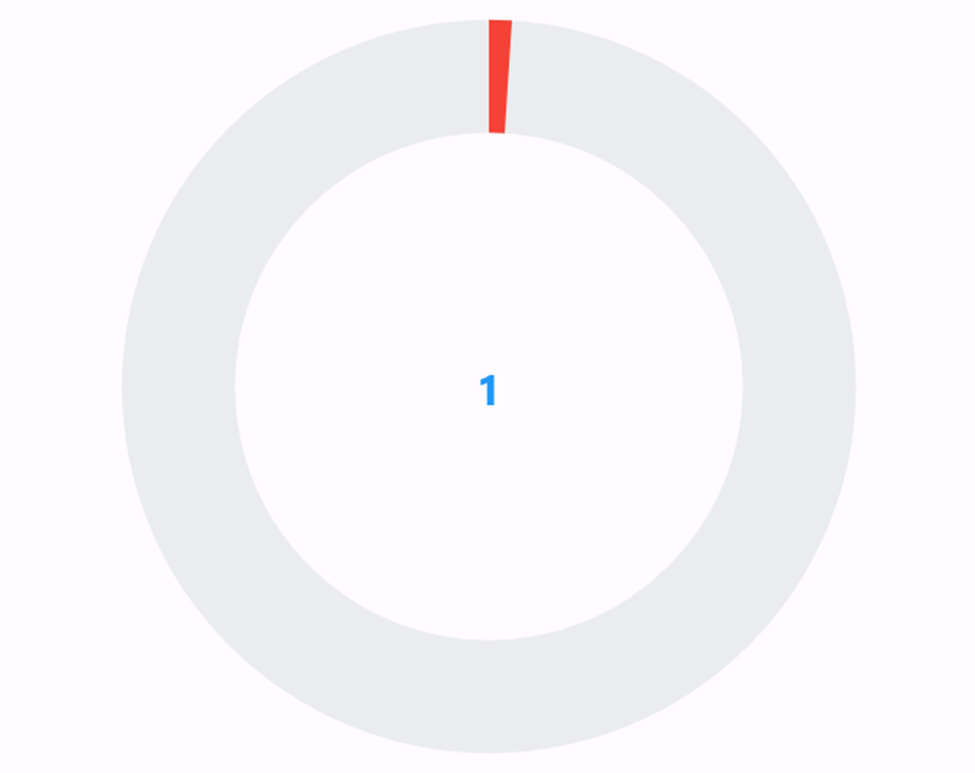 [radial-bar-chart] Minimum value to appear in Radial bar Chart · Issue #1295 · syncfusion ...
