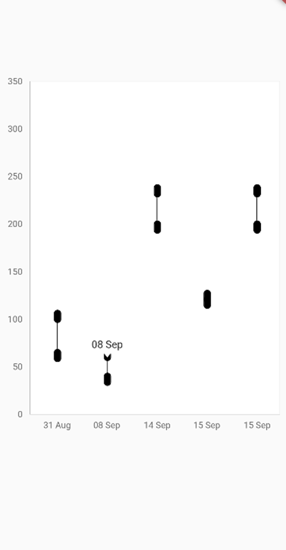 Different color for upper and lower circle HiloSeries graph · Issue #1450 · syncfusion/flutter ...