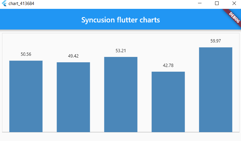 How To Hideshow Title And Label Of Axis In Chart · Issue 929 · Syncfusionflutter Widgets · Github 1753