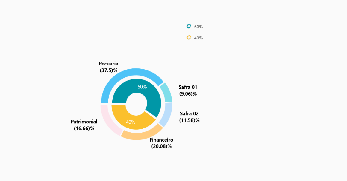 [question] Donut chart inside another donut chart · Issue #1245 ...