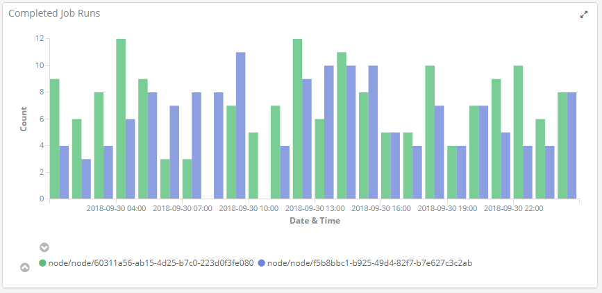 Clearer logging for ELK exporting · Issue #611 · smartcontractkit/chainlink · GitHub