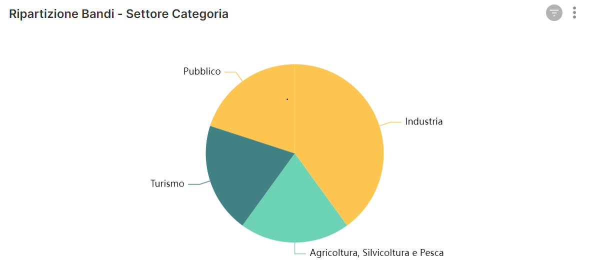 [color consistency][pie chart] Dashboard color scheme conflict · Issue #25517 · apache/superset ...