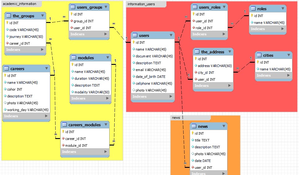 GitHub - JordanRendon/proyecto_integrador_sql_delta