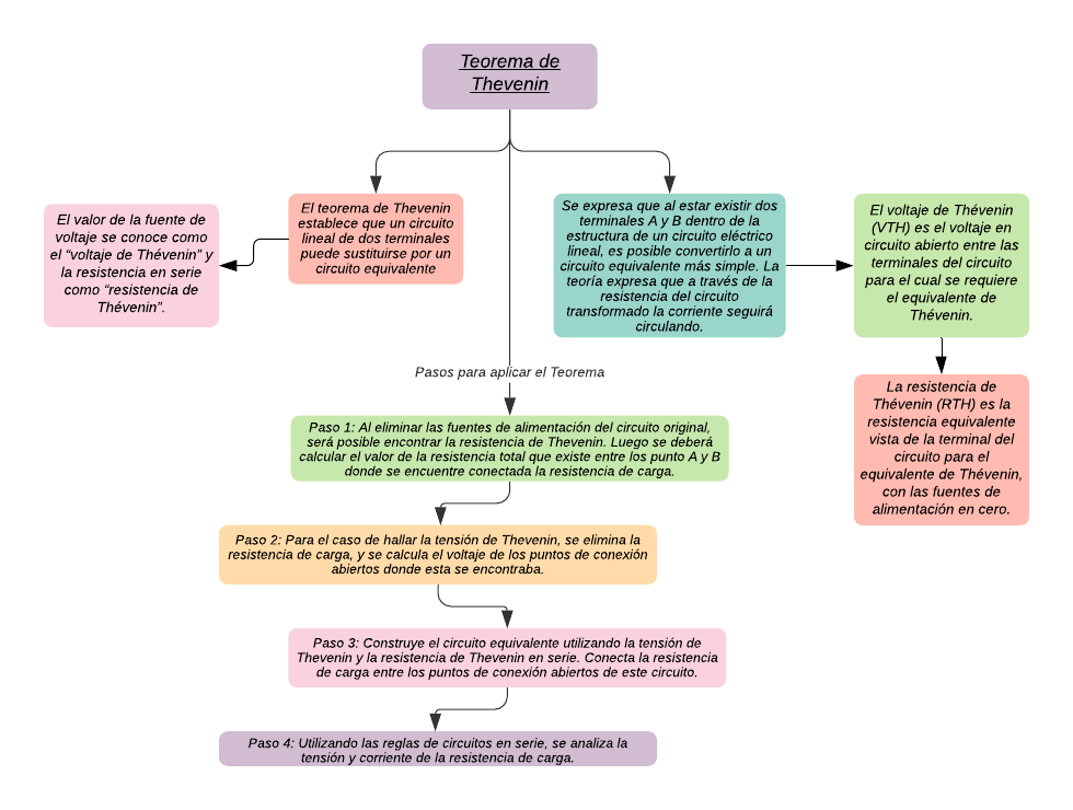 GitHub - Andresf111/Laboratorio-Correci-n-Examen