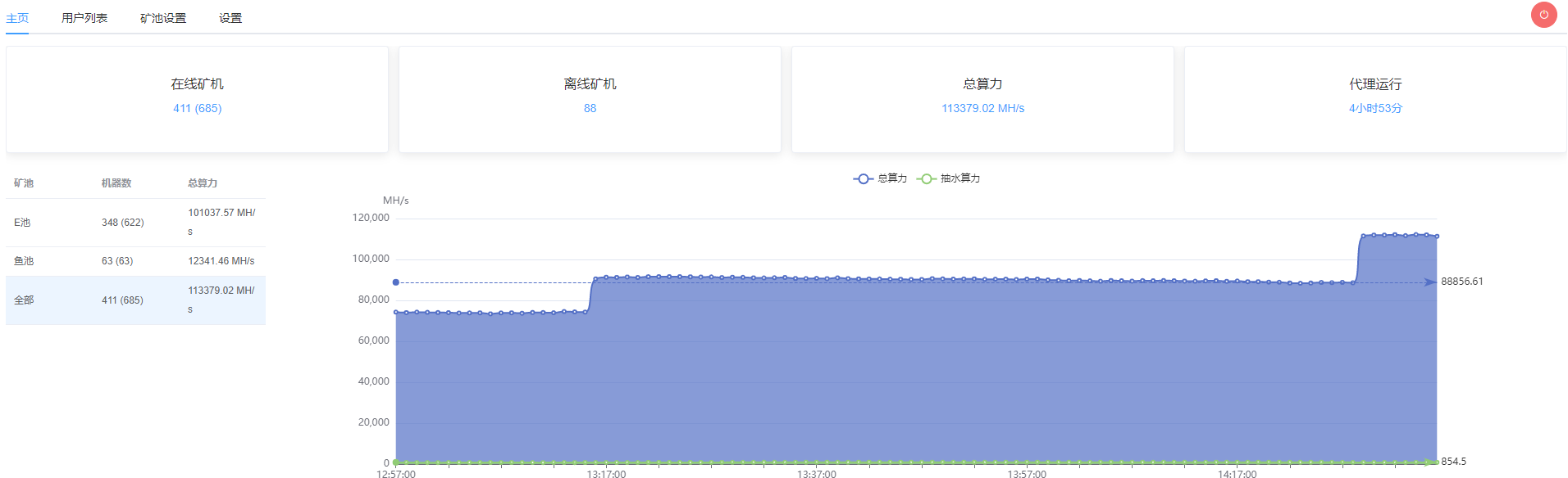 GitHub - Allminer/minerProxy: 原创：后台可实时查看抽水算力，不需要等矿池数据更新，自定义抽水比例，0算力损耗，开发费恒定0.3%，支持本地混淆加密，支持ETH ...