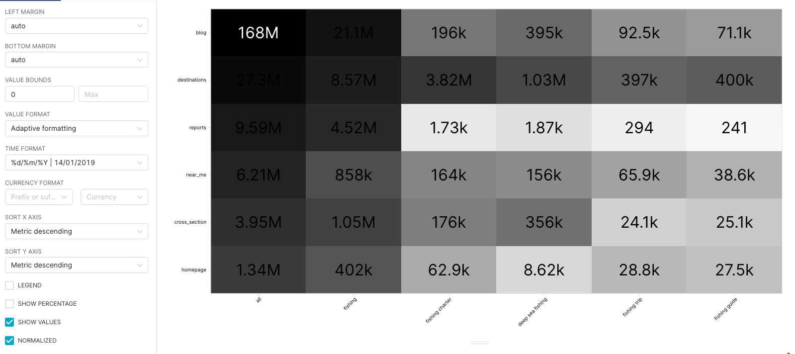 Heatmap chart value colors don't change when colors on the chart are ...