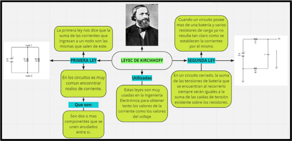 GitHub - Lenineelizalde/INFORME-LAB-1
