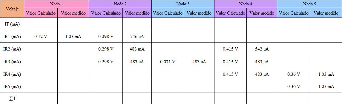 GitHub - Lenineelizalde/INFORME-LAB-1