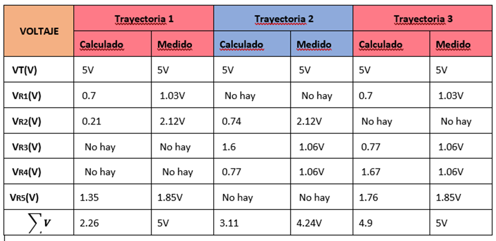 GitHub - Lenineelizalde/INFORME-LAB-1