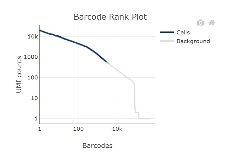 Cell probability question · Issue #134 · broadinstitute/CellBender · GitHub