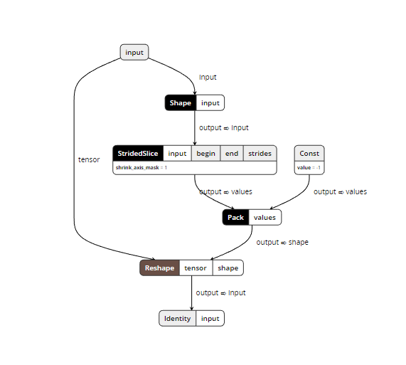 rewrite_flatten bug · Issue #218 · onnx/tensorflow-onnx · GitHub