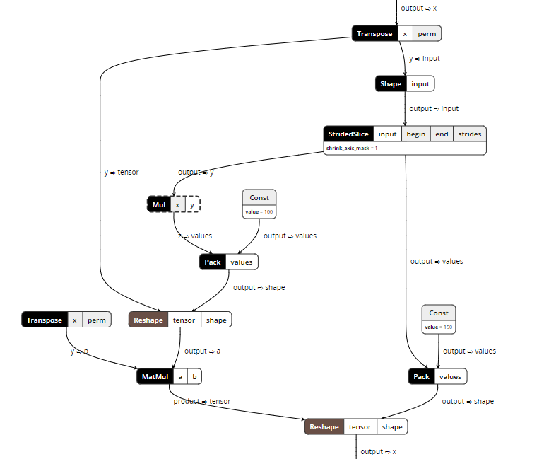rewrite_flatten bug · Issue #218 · onnx/tensorflow-onnx · GitHub
