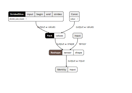 rewrite_flatten bug · Issue #218 · onnx/tensorflow-onnx · GitHub
