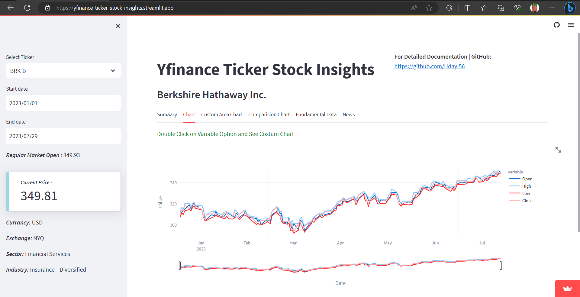 Github Udayl56 Yfinance Stock App Stock Analysis And Visualisation App Using Streamlit App