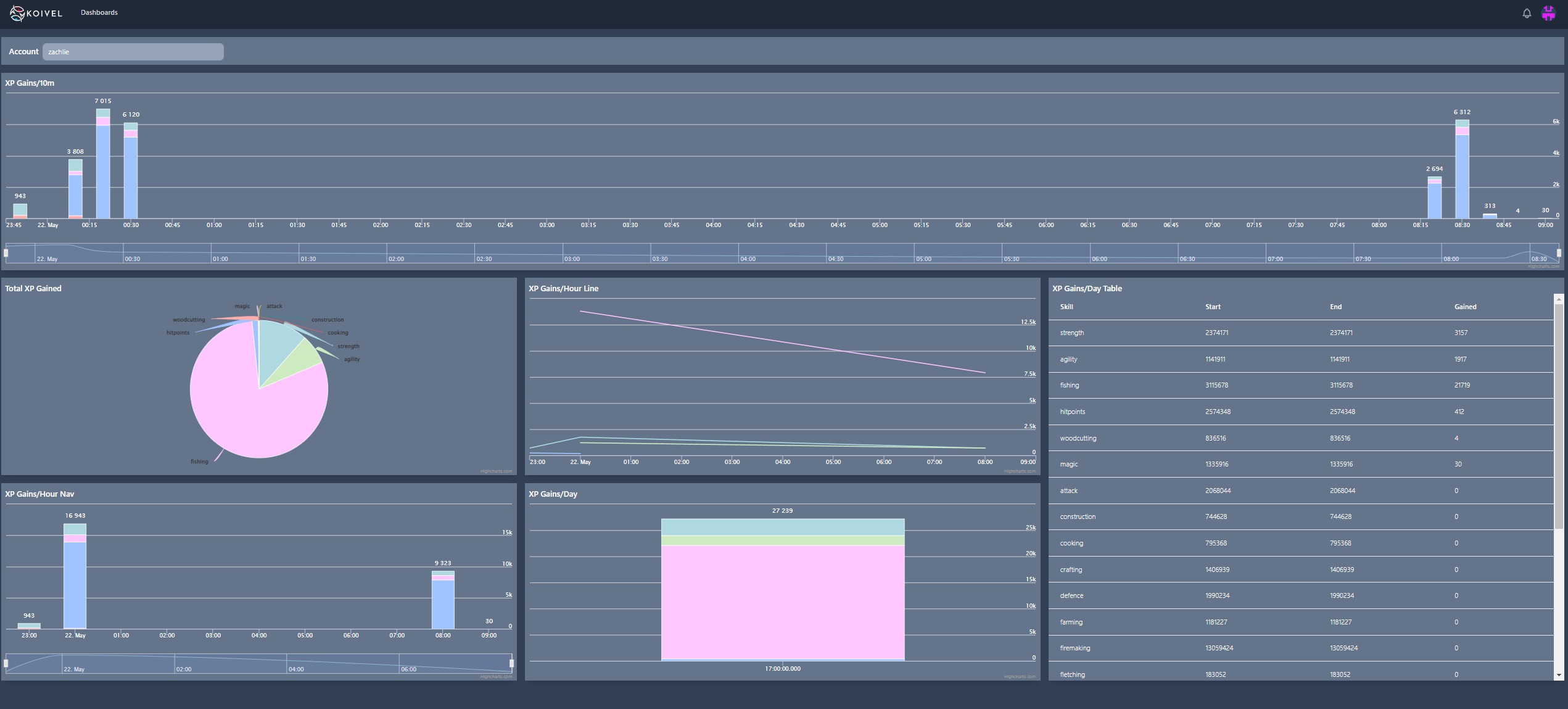 GitHub - zmike808/runelite-plugin