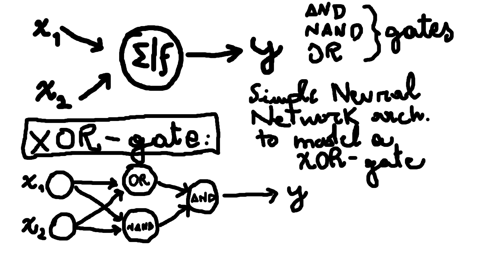 GitHub - ent0n29/fun-with-machine-learning-in-C
