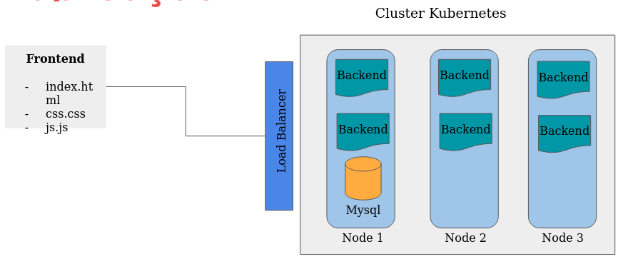 GitHub - wca01/k8s-projeto1-app-base-main: Projeto de deploy para ...