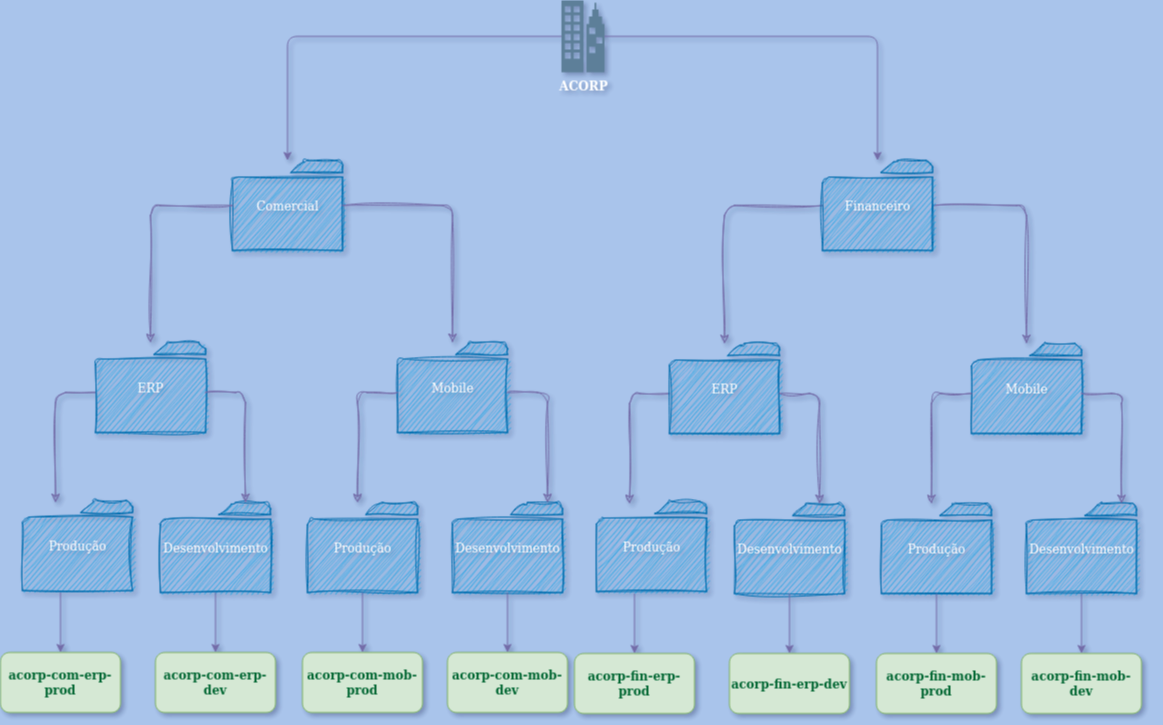 GitHub - wca01/trilha-gcp-projeto-diagrama: Repositório com códigos do terraform para Trilha GCP ...