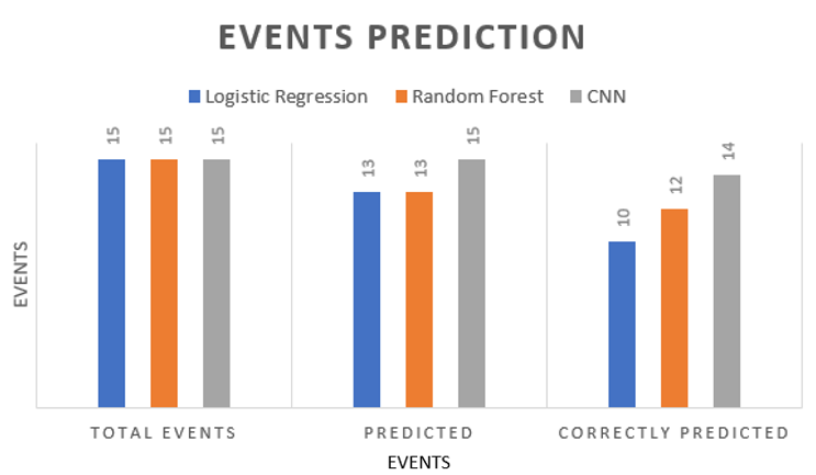 GitHub - kevinalbert14/Roll_Off: capstone project