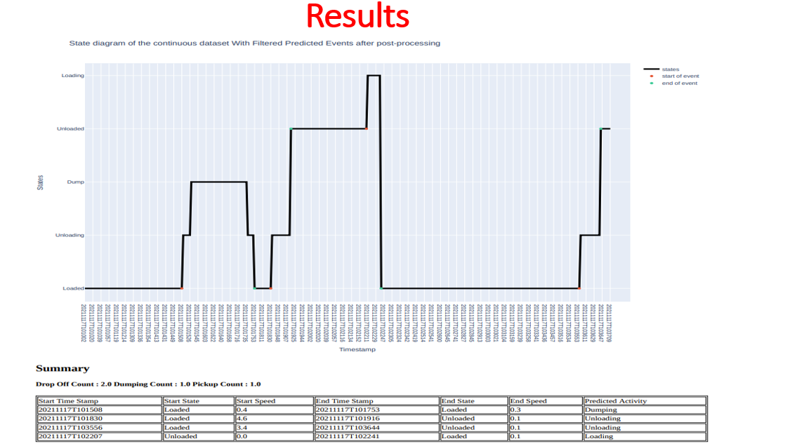 GitHub - kevinalbert14/Roll_Off: capstone project