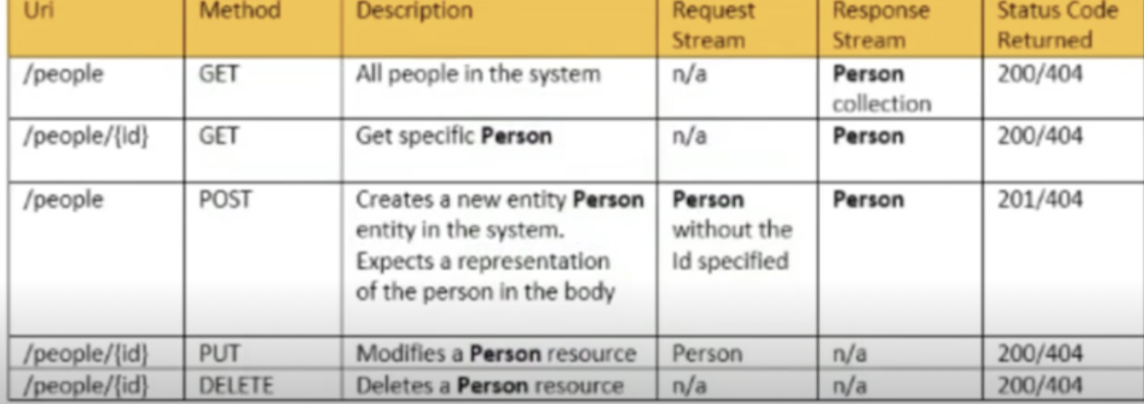 GitHub - andressa-raffler/personApi