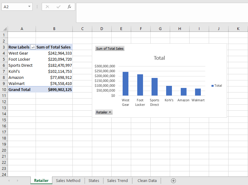 GitHub - Motunz/SALES-REPORT: The aim of this project is to clean the ...