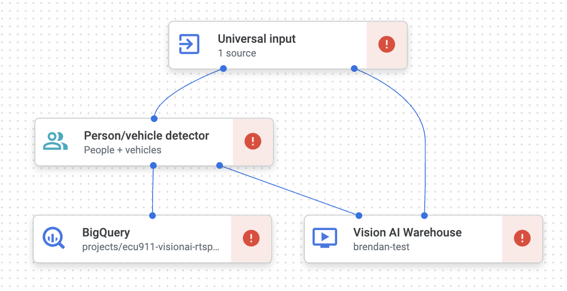 Vertex Vision AI Input change? · Issue #14 · google/visionai · GitHub