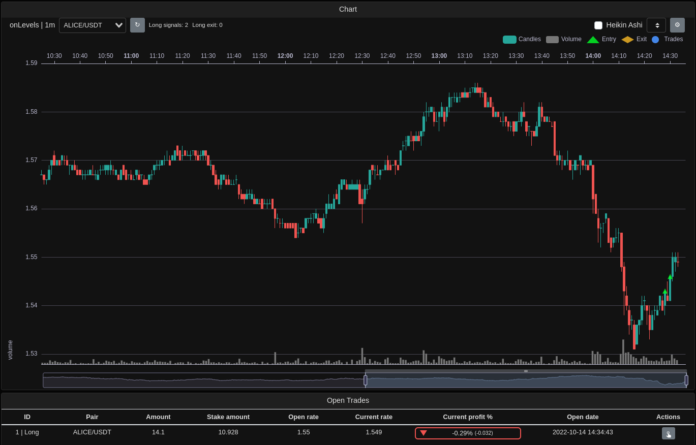 Makes Trade Later Than Signal · Issue 7589 · Freqtradefreqtrade · Github