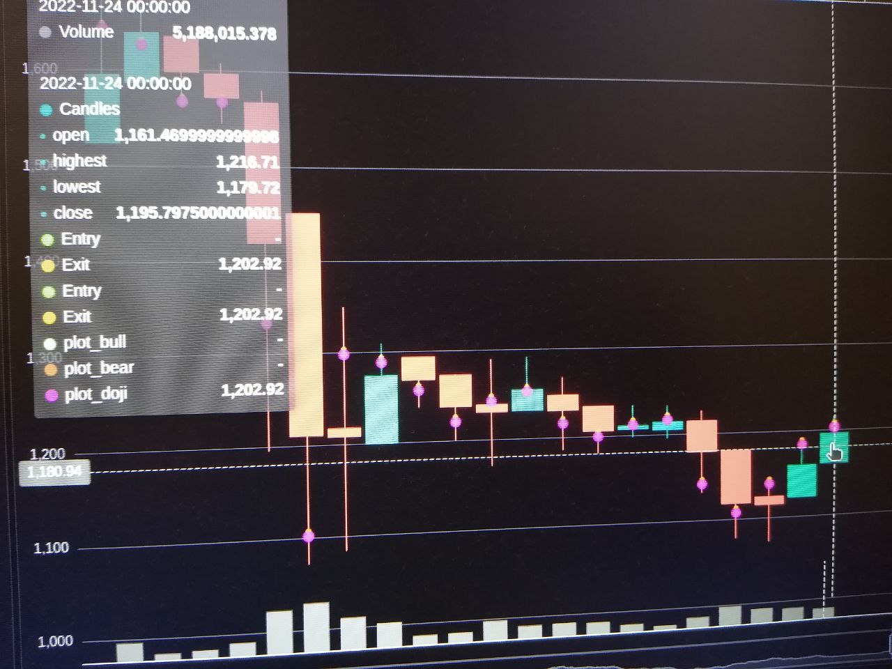 Heikin Ashi candles OHLC QTPyLib · Issue #7796 · freqtrade/freqtrade · GitHub