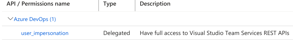 [Question] How to use MSAL to obtain access token for Azure DevOps REST API? (with support for ...