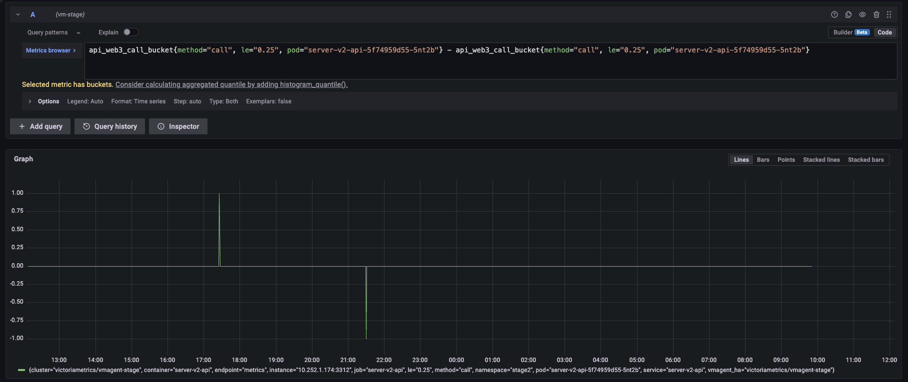 Random Disturbances when subtracting a Counter Series from itself · Issue #3099 ...