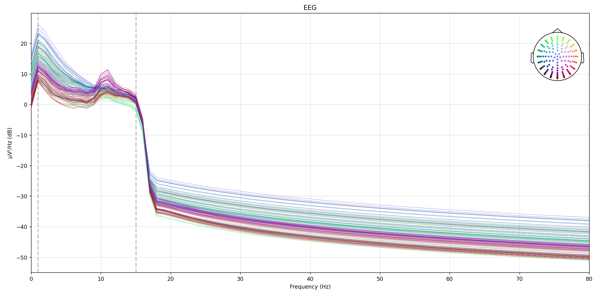 GitHub - pedrobenedetti/EEG_Biosemi