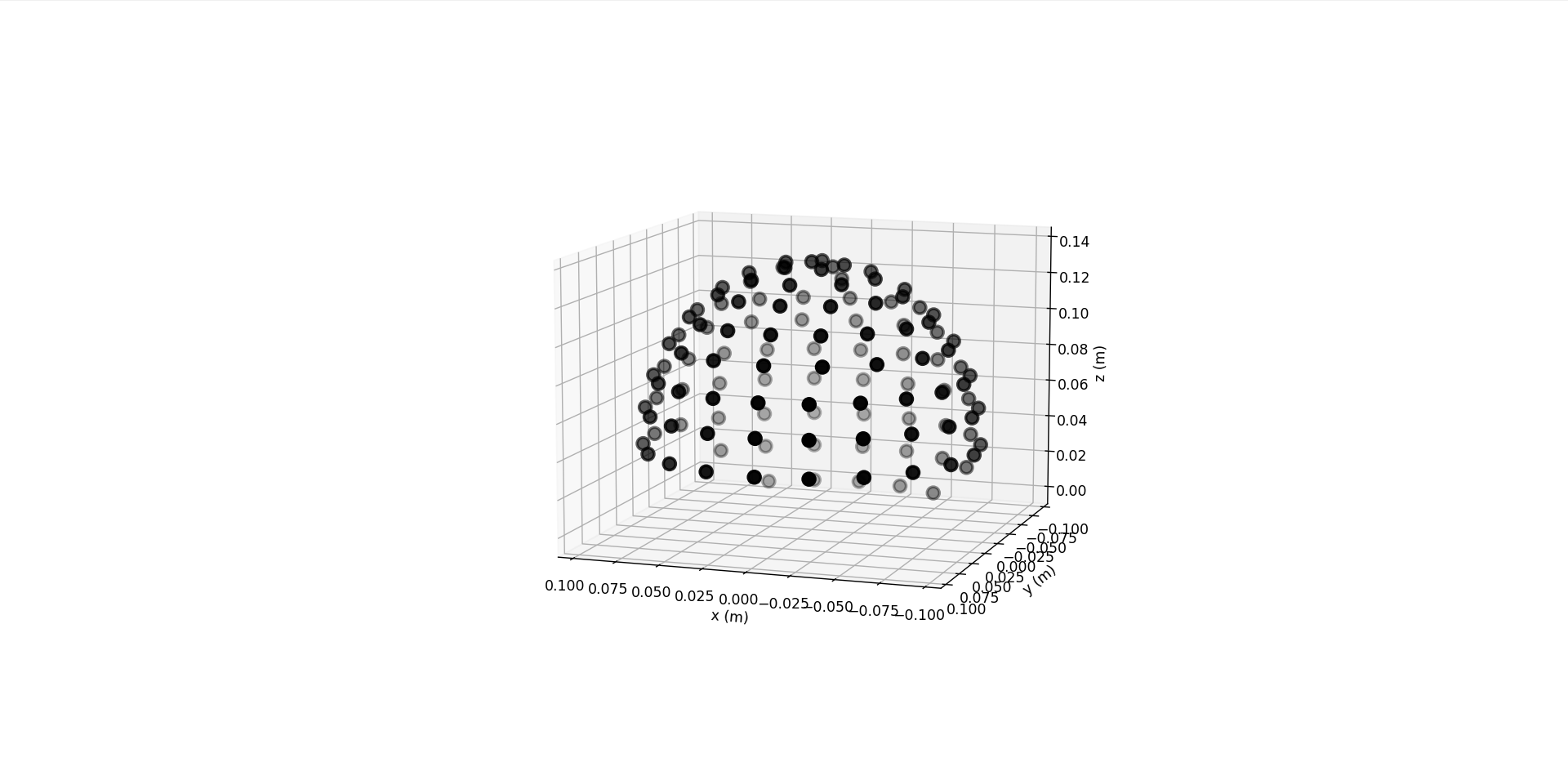 GitHub - pedrobenedetti/EEG_Biosemi