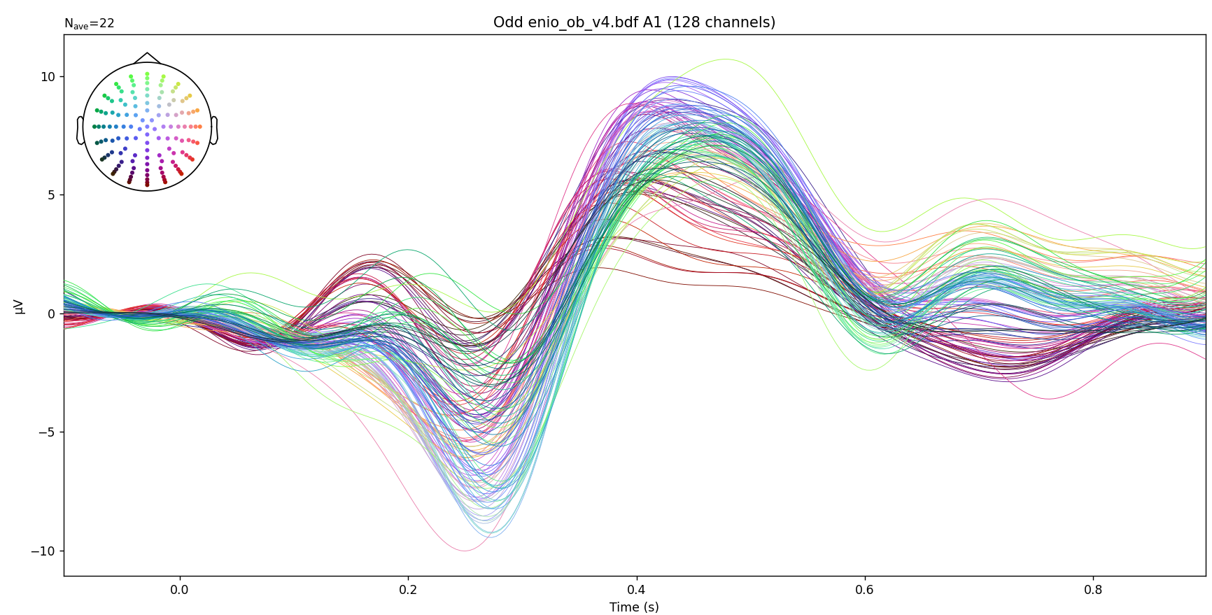 GitHub - pedrobenedetti/EEG_Biosemi