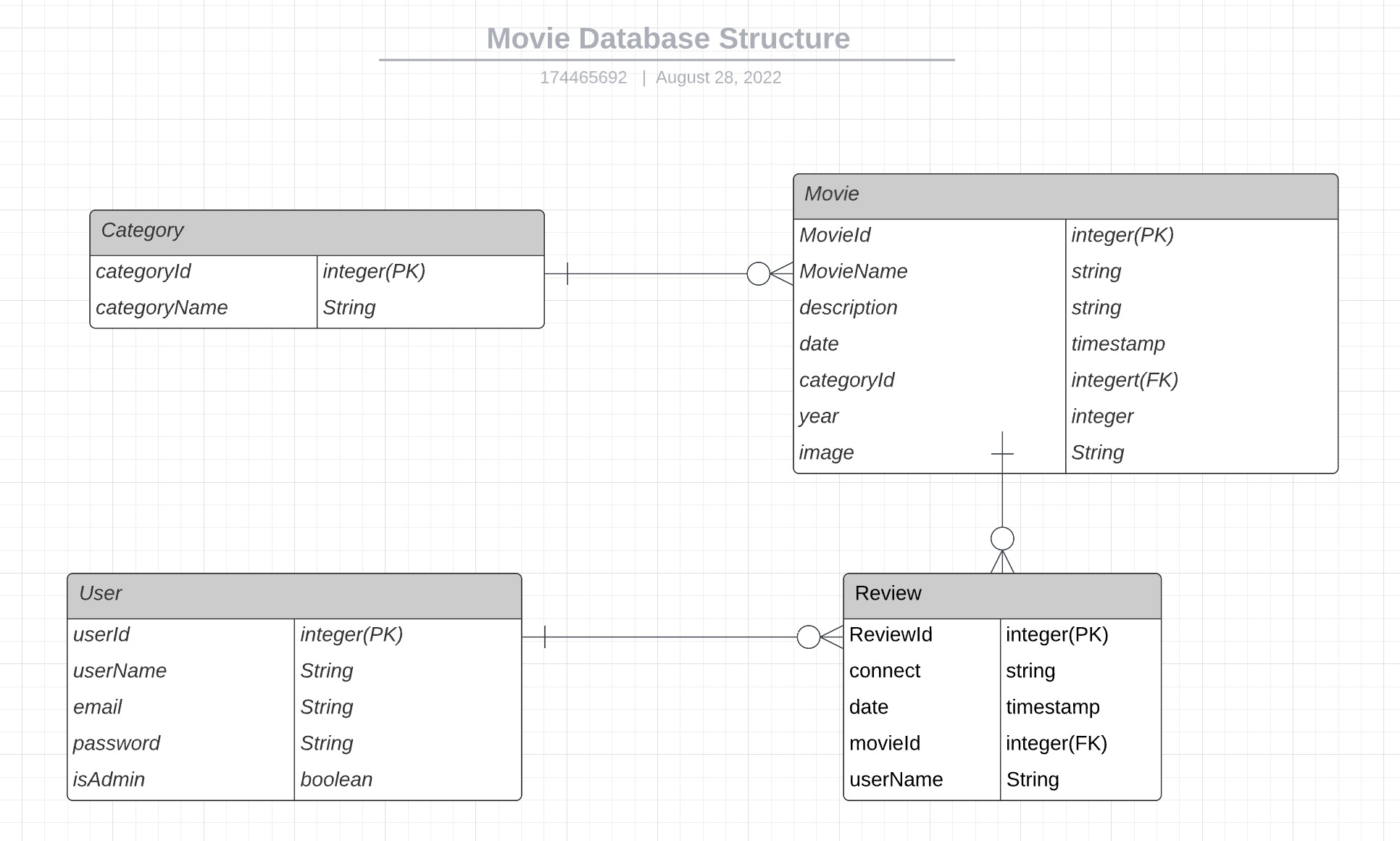 GitHub - Henngz/Movie_Content_Management_Web_Application: This is a ...