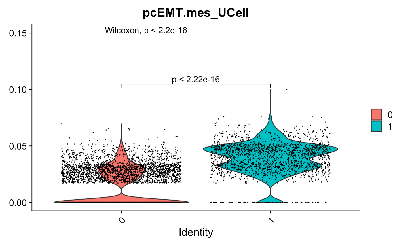 Display p value lower than 2.2e-16 · Issue #496 · kassambara/ggpubr ...