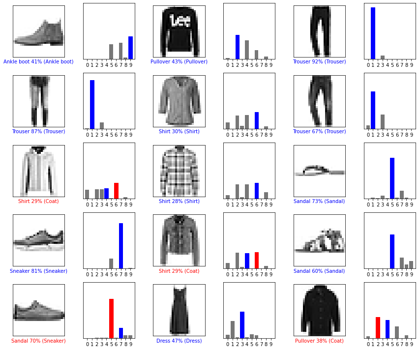 GitHub - GuCuChiara/Basic-classification-Fashion-MNIST-dataset
