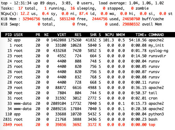 downtime of sycofinder tool on materialscloud.org/tools · Issue #9 · materialscloud-org ...