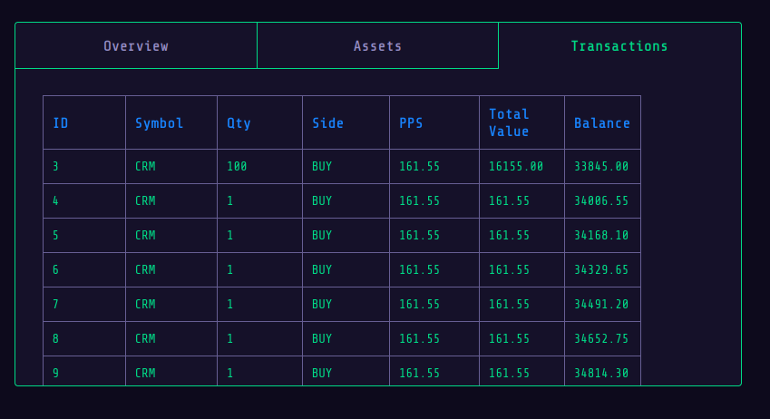 GitHub - JohnCarrera/cybertrade